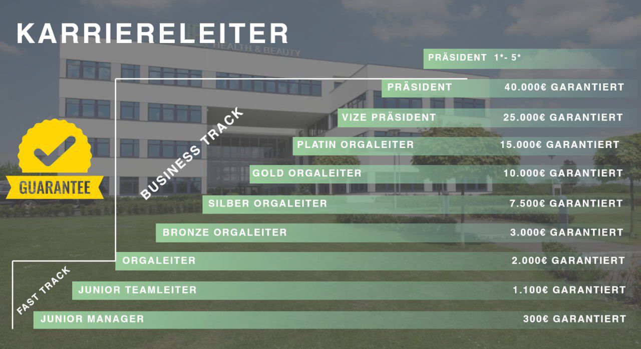 Die LR Karrierestufen - Die LR Karriere